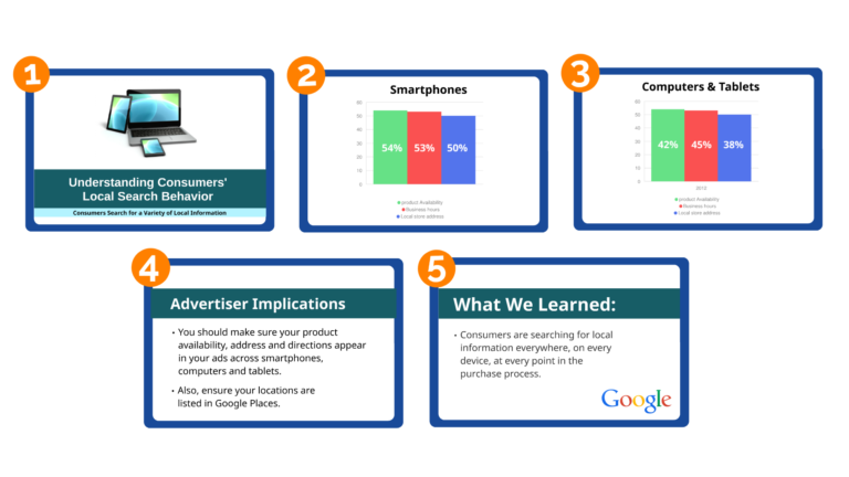 Before & After: Real Examples of Presentations Reimagined with Prezi ...